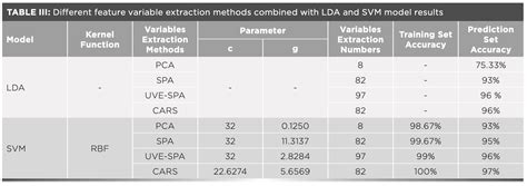 Detection Of The Early Fungal Infection Of Citrus By Fourier Transform Near Infrared Spectra