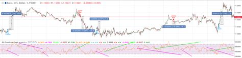 A New Tool For Drawing Lines Mql4 And Metatrader 4 Mql5