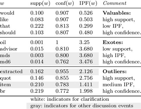 domain specificity of clarification classifier download table