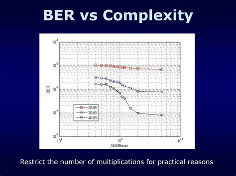 Ppt Multipe Symbol Sphere Decoding For Space Time Modulation