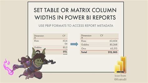 How To Set Table Or Matrix Column Widths In A Power Bi Report Youtube