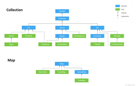 Java集合系列 Iterable、iterator这俩兄弟细致解读（超通俗易懂）java Iterable Csdn博客