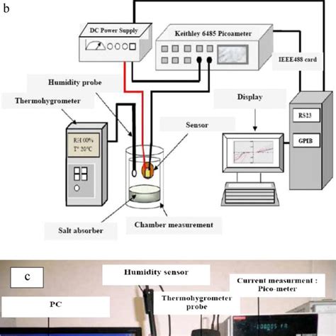 Sensor For Relative Humidity And Temperature Download Scientific Diagram