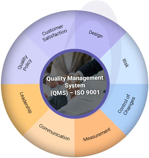 ISO 9001 QMS Consulting Services ISO 9001 Consultant ISO 9001 QMS