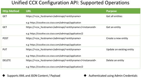 What Is Cisco Unified Contact Center Express Uccx Pbxdom