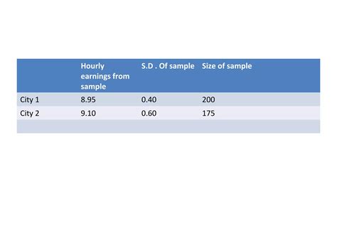 Hypothesis Testing 2 Ppt