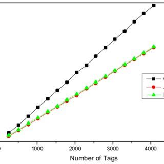 Tree Structure Node Diagram Download Scientific Diagram
