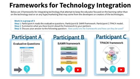 Frameworks For Technology Integrationd Genially Genially