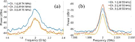 Figure 1 From Monolithically Integrated Optical Frequency Comb