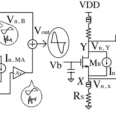 post layout simulation results for input referred third order intercept