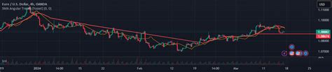 Sma Angular Trends Yosiet — Indicator By Viboratrader — Tradingview