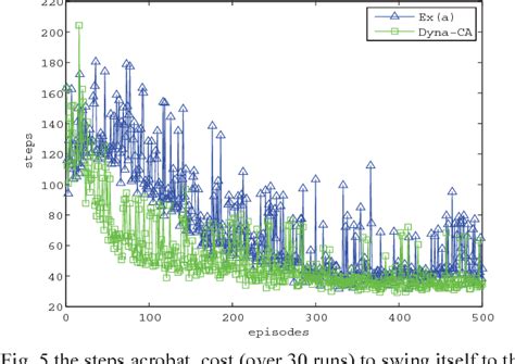 Figure 5 From An Efficient Reinforcement Learning Algorithm For