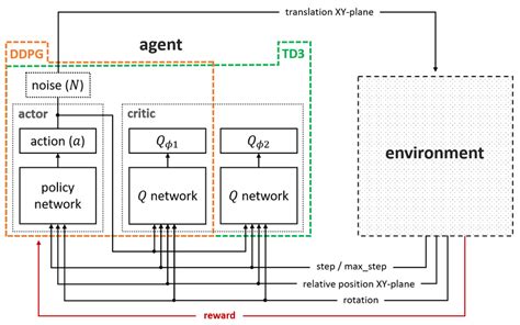 Reinforcement Learning Environment Download Scientific Diagram