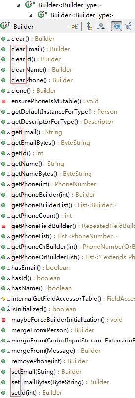 Google Protocol Buffers 入门 石头儿 博客园
