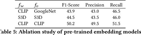 table 5 from self supervised video summarization guided by semantic inverse optimal transport