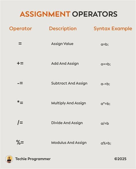 Coding Space Hi Guys 🫡 Facebook