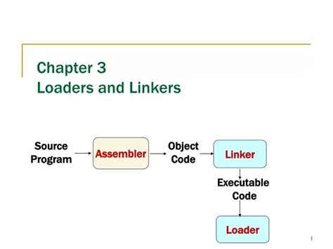 Ppt Chapter 3 Loaders And Linkers Powerpoint Presentation Free