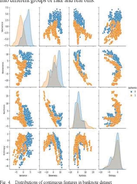 Figure 1 From Spurious Currency Detection Using Machine Learning Techniques Semantic Scholar