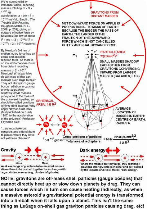 the standard model and quantum gravity identifying and correcting errors part 1 physics and