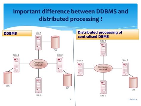 Database 2 Ddbmshomogeneous And Heterognus Adv And Disadvan