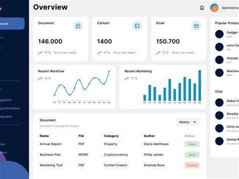 Ux Ui Design Into Html Css Reactjs Upwork