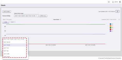 Management Gui Reference For Griddb Cloud For Free Plan