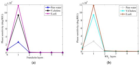 Micromachines Free Full Text An Improved Seeker Optimization Algorithm For Phase Sensitivity
