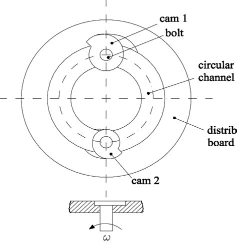 Angular Adjustment For The Distribution Board 2 Download Scientific