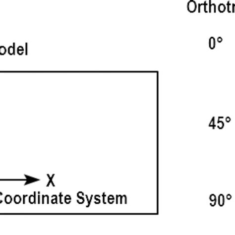 comparison between a material interpolation and b element interpolation download scientific