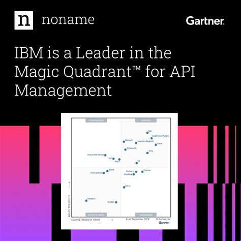 Noname Security On Linkedin Everything You Should Do To Address Api Security — Noname Security