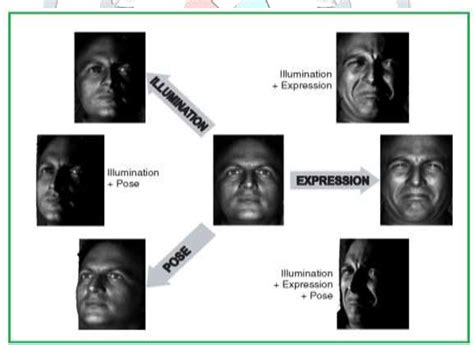 Figure 1 From Automatic Facial Expression Recognition Using Cnn And Rnn