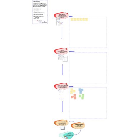 웹사이트 와이어프레임 템플릿 Lucidspark