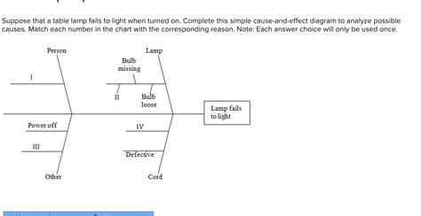 Solved Suppose That A Table Lamp Fails To Light When Turned