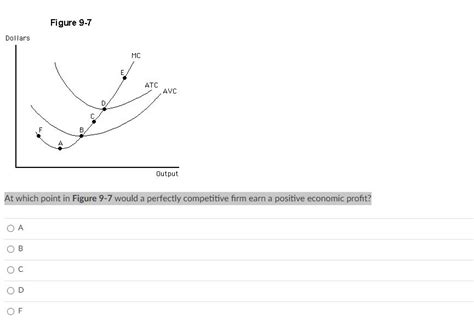 Solved Figure 9 7at Which Point In Figure 9 7 ﻿would A