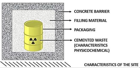 Model Repository Barriers Download Scientific Diagram