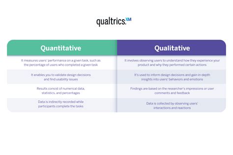 Usability Testing Questions To Help Make Your Products Better
