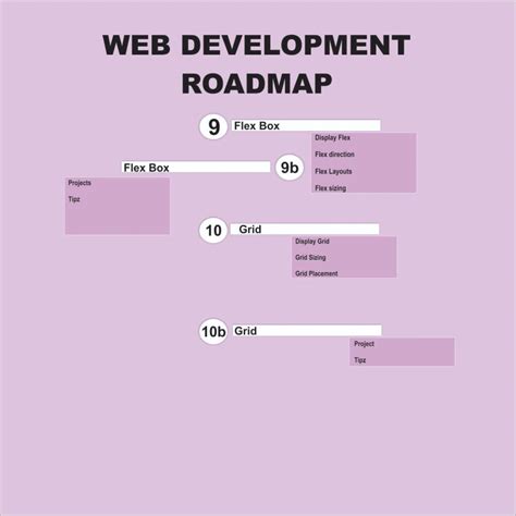 Webdevelopment Flexbox Cssgrid Eimontheweb Devdaywitheim