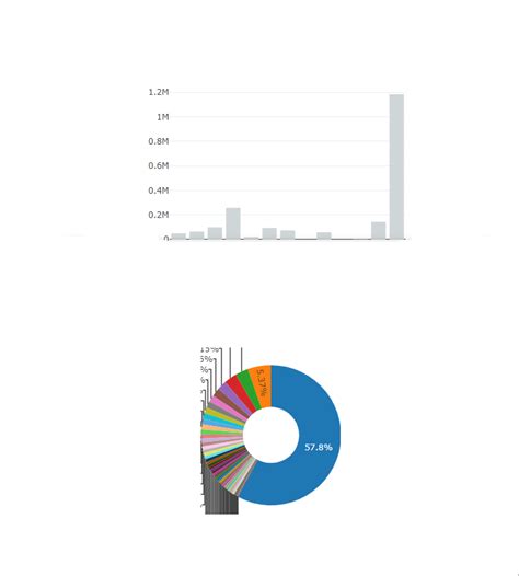 Html How To Show Two Plotly Charts Side By Side In Javascript Stack