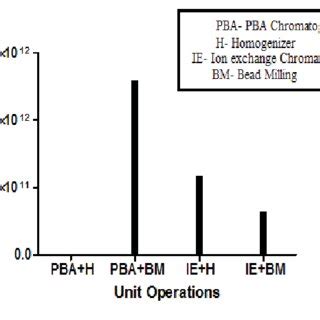 Overall Operating Cost Download Scientific Diagram