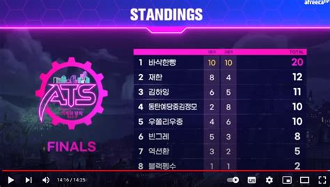 소신발언 장문 빡침주의 Tft롤토체스 대회 룰 진짜 병신같음 Tft롤토체스 에펨코리아