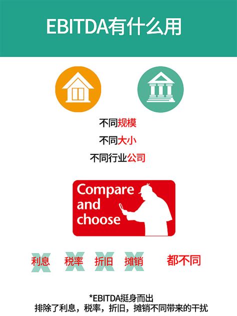 图解财务术语之：ebitda什么鬼？ 投资港股，美股的童鞋应该知道会经常看见投行们预测这个企业的ebitda，那个银行的ebitda。那么究竟这个挨必打是神马 雪球