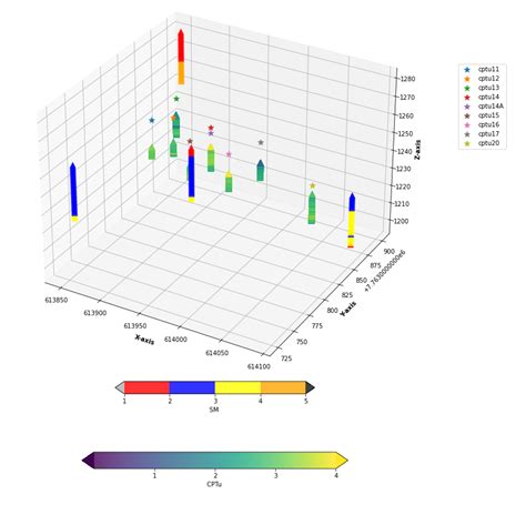 Plot Well Logs With Pyvista Matplotlib · Pyvista Pyvista · Discussion 2094 · Github