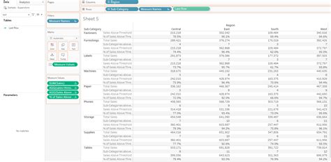using table calculations for threshold analysis the data school