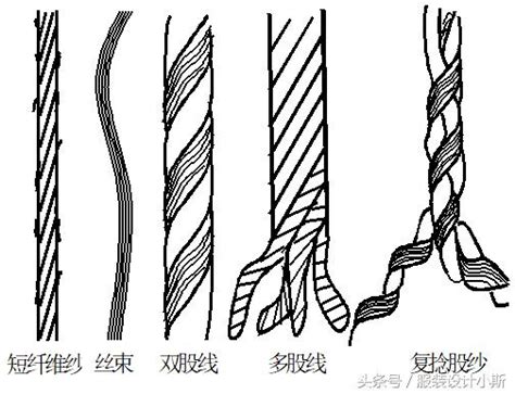 纱线特数