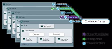Lập Lịch Hằng Ngày Cho Tác Vụ Đẩy Dữ Liệu Từ Mongodb Sang Hadoop Hdfs