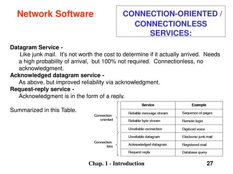 Ppt Computer Networks Powerpoint Presentation Free Download Id85965