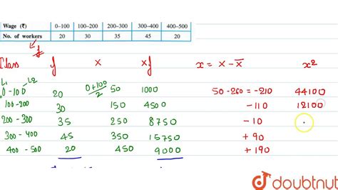 The Coefficient Of Variation Definition And Examples