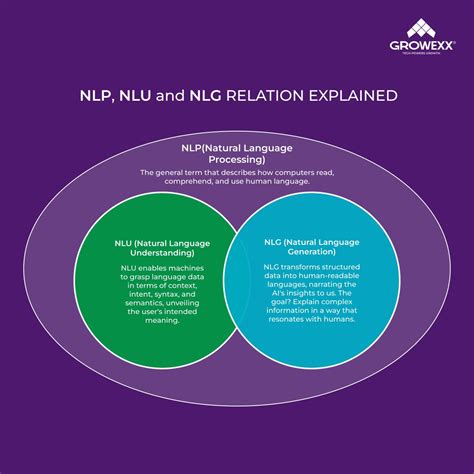 Growexx On Linkedin Vikas Agarwaal Rajni Bansal Sreekanth Nair Parvati Ezhava Deepa Agarwal…