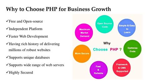 ppt reasons why to invest in php web application development