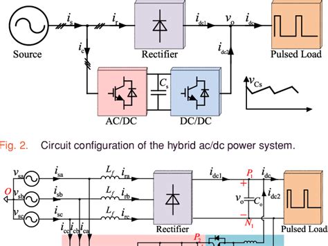 Figure 1 From A Hybrid Three Phase Ac Dc Power System For Low Frequency Pulsed Load Applications